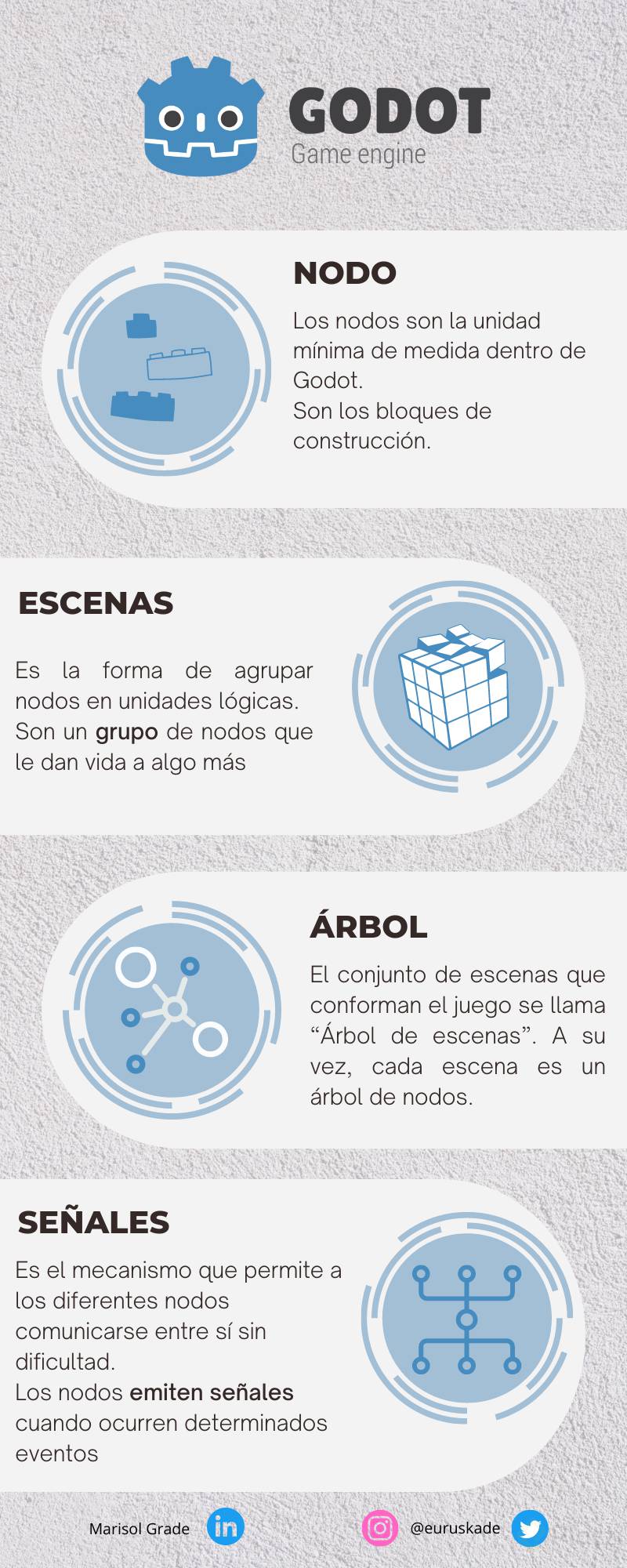 Aprende qué son los nodos, escenas, árboles y señales - Platzi Aprende qué son los nodos, escenas, árboles y señales - Platzi